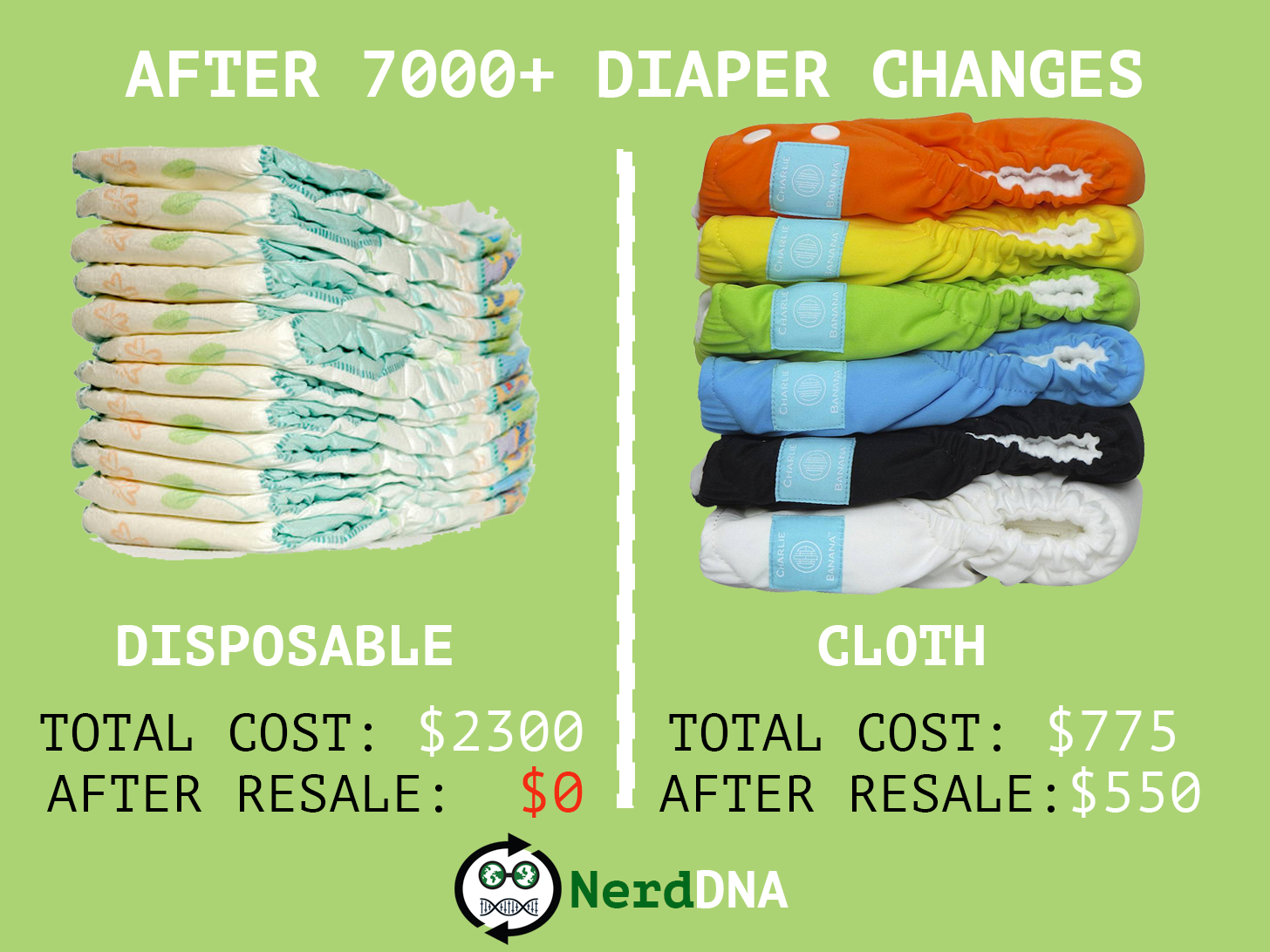 Millennials Are Bringing Back Cloth Diapers – NerdDNA
