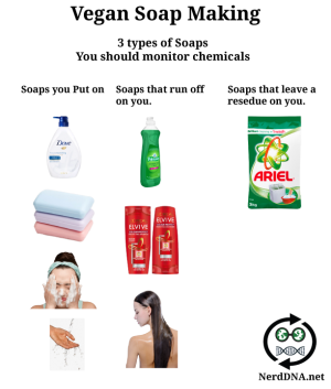 3 Conventional Soap types – NerdDNA